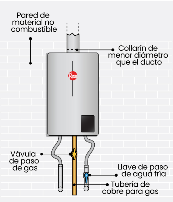 Calefones - Requisitos mínimos de instalación – Rheem